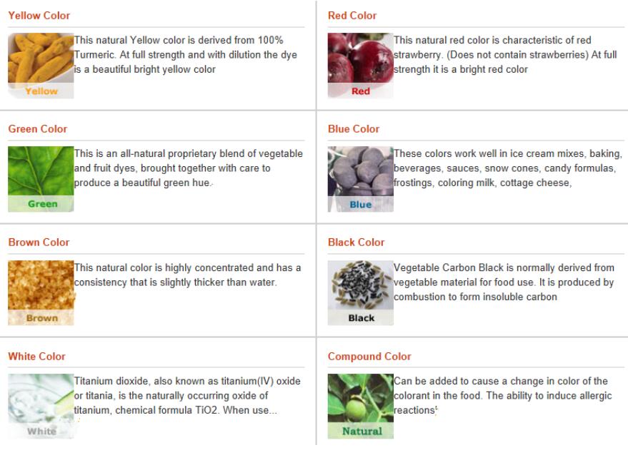Pigment in Food - Regulatory Resources - Testing Lab / Global ...